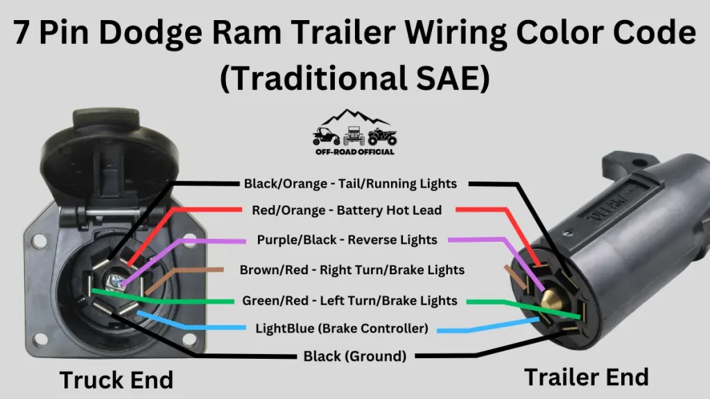 Cargo Trailer Wire Diagram Cargo Trailer Wire Diagram